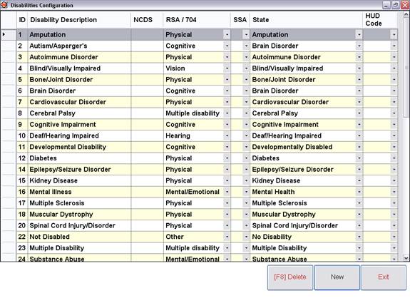 NetCIL Manager User Guide